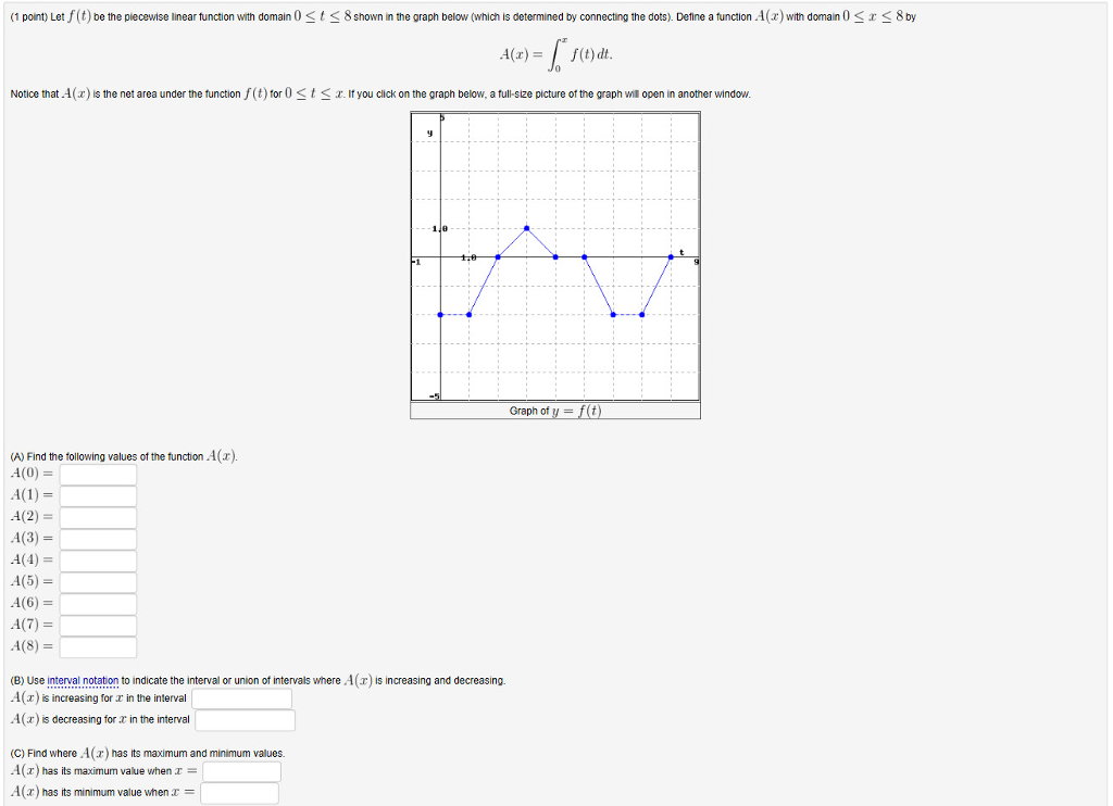 Solved Let f(t) be the piecewise linear function with domain | Chegg.com
