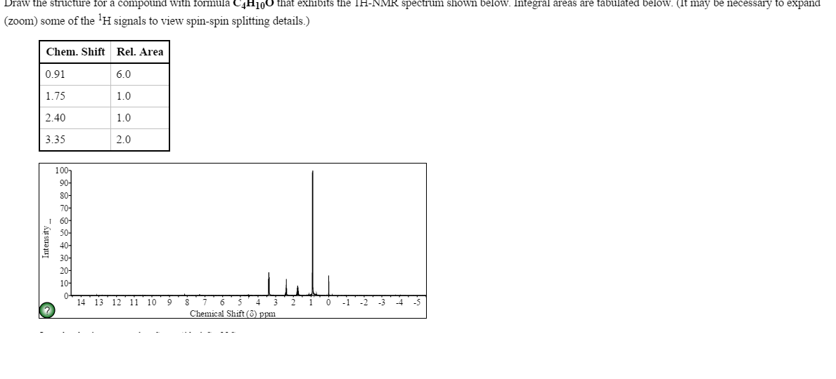 Solved Draw the structure for a compound with formula C4H10O | Chegg.com