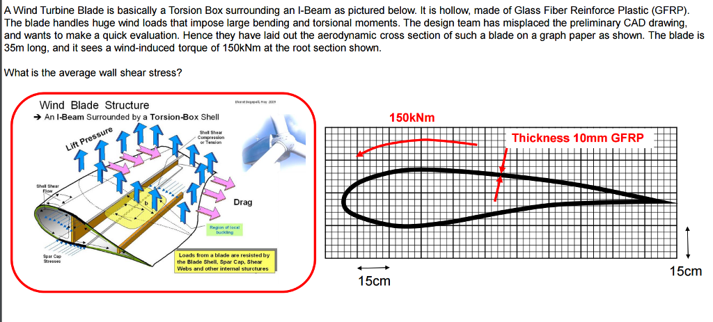 A Wind Turbine Blade is basically a Torsion Box | Chegg.com