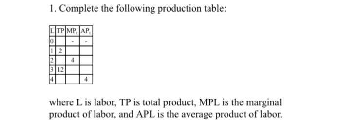 Solved Complete the following production table: where L is | Chegg.com