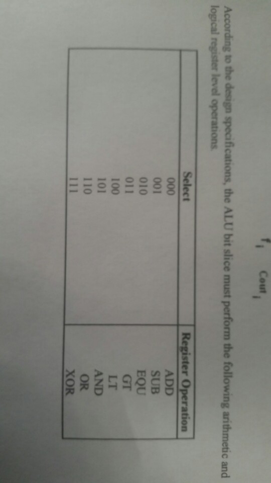 Problem 2 A one-bit arithmetic-logic unit (ALU). | Chegg.com