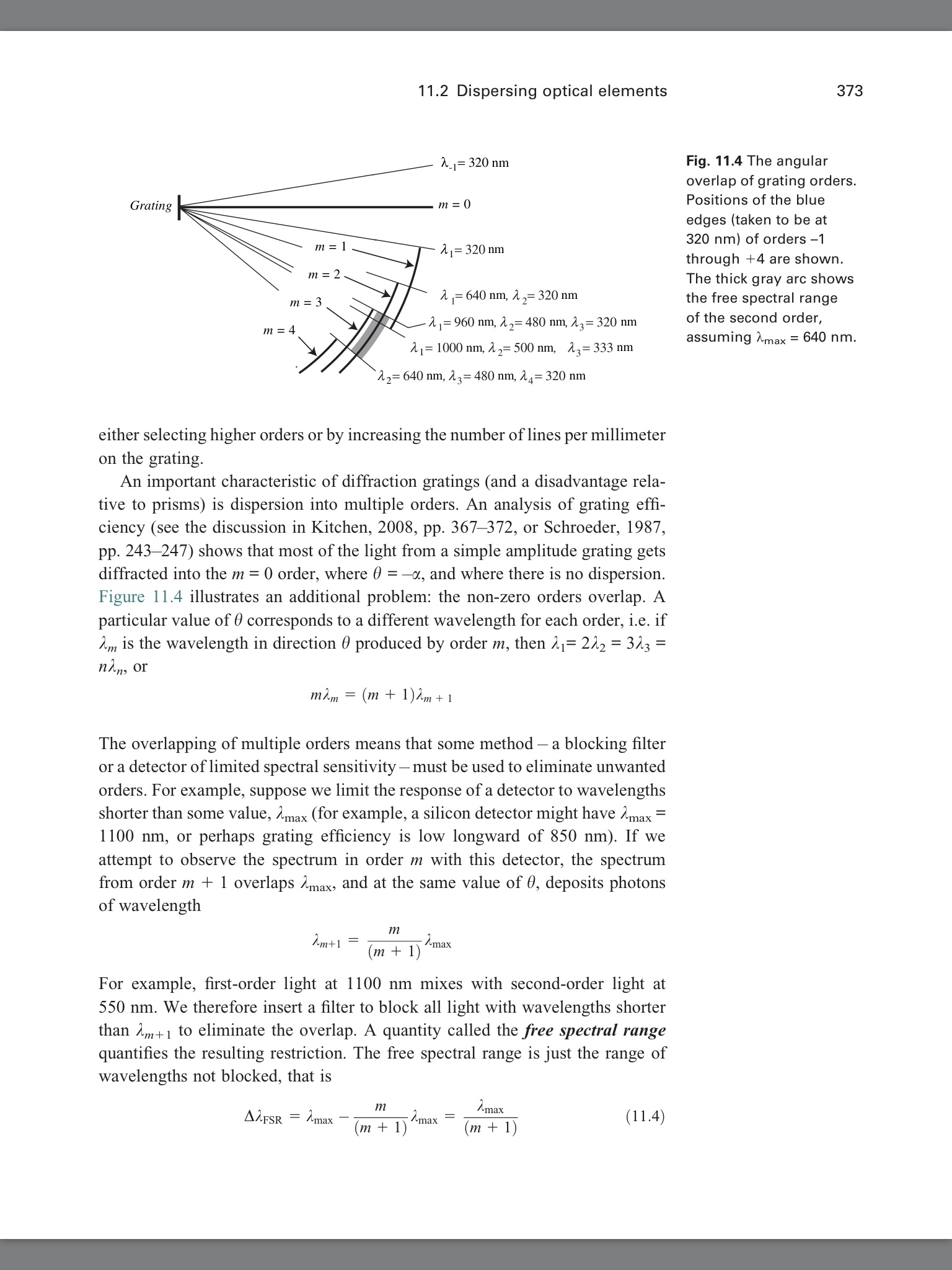 Explain quantively why the free spectral range for a | Chegg.com