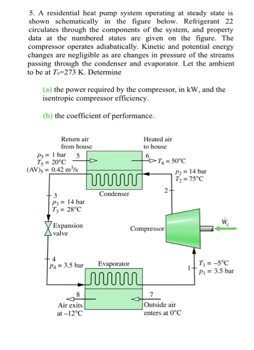 Solved A residential heat pump system operating at steady | Chegg.com