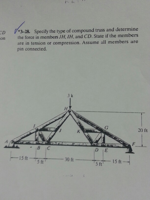 Solved CD *3-28. Specify the type of compound truss and | Chegg.com