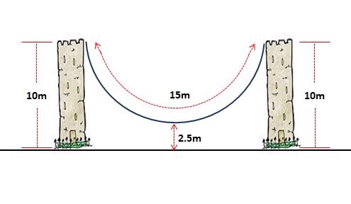 Solved what is the distance between the two columns? | Chegg.com