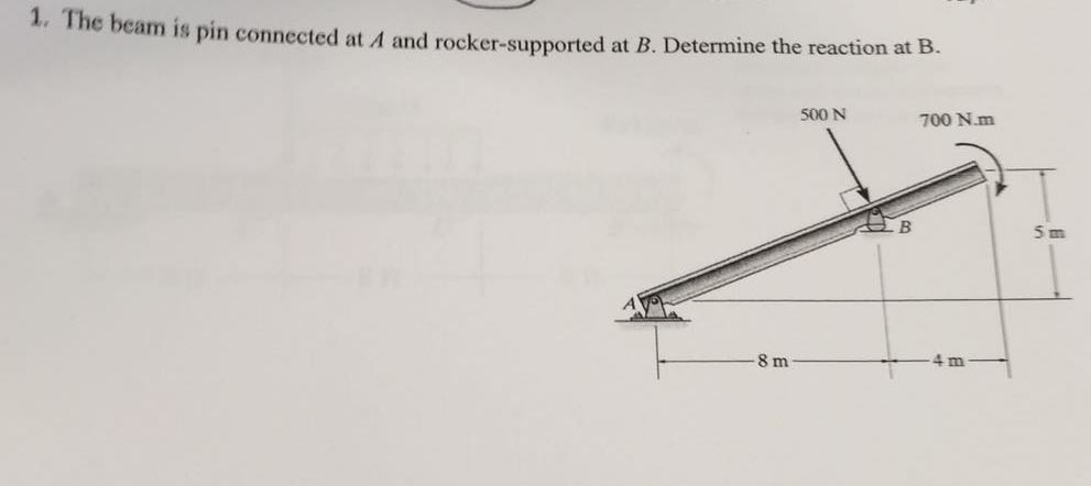 Solved The beam is pin connected at A and rocker-supported | Chegg.com