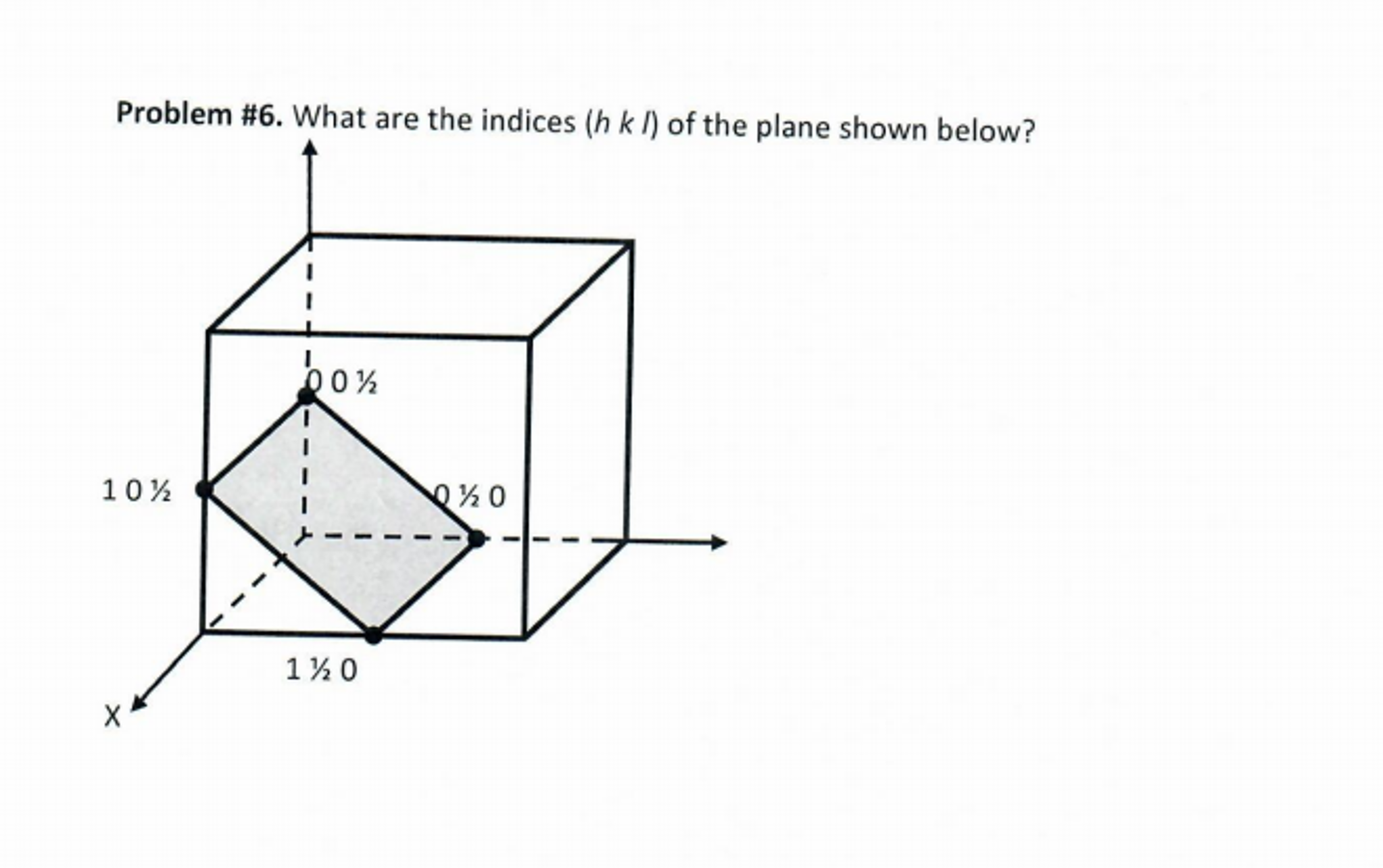 Solved What are the indices (h k l) of the plane shown | Chegg.com