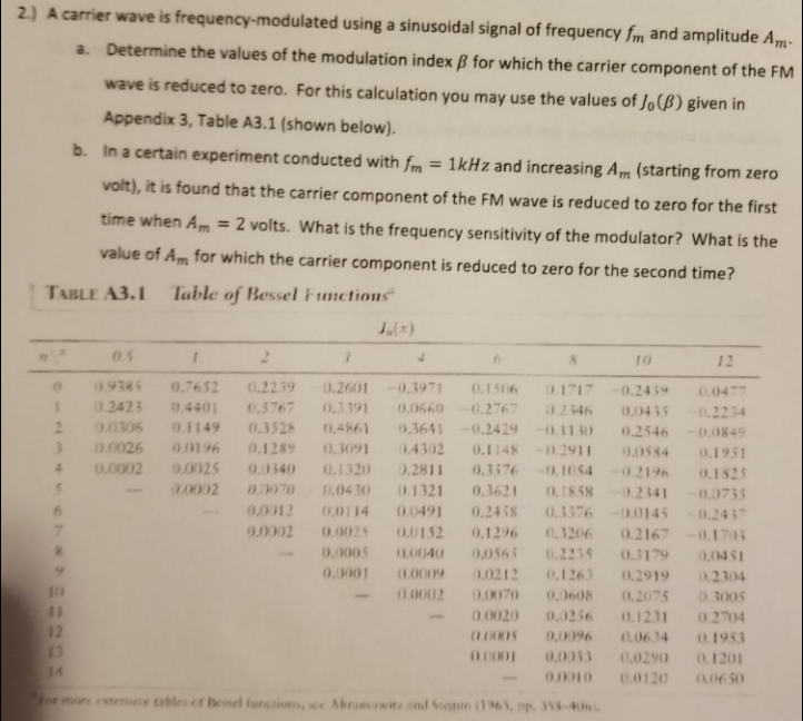 Solved 2) A carrier wave is frequency-modulated using a | Chegg.com