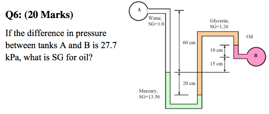 Solved If the difference in pressure between tanks A and B | Chegg.com