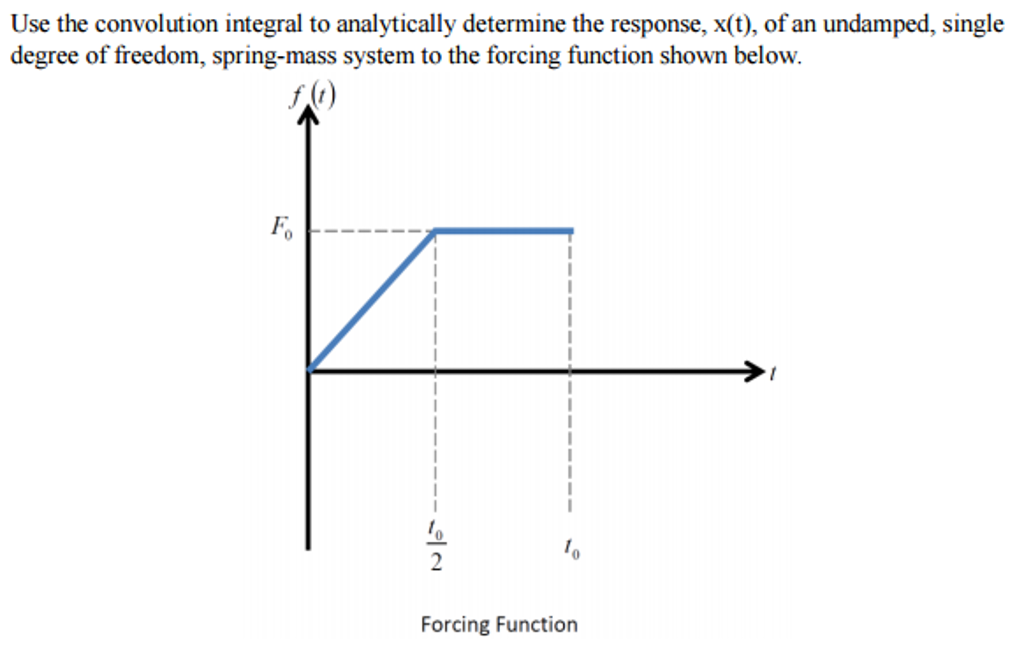 Use the convolution integral to analytically | Chegg.com