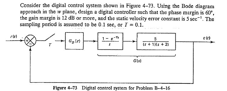 Consider the digital control system shown in Figure | Chegg.com