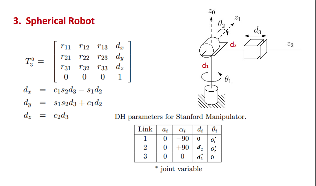 2 3. Spherical Robot 3 d2 T11 T12 T13 dr T21 T22 T23 | Chegg.com