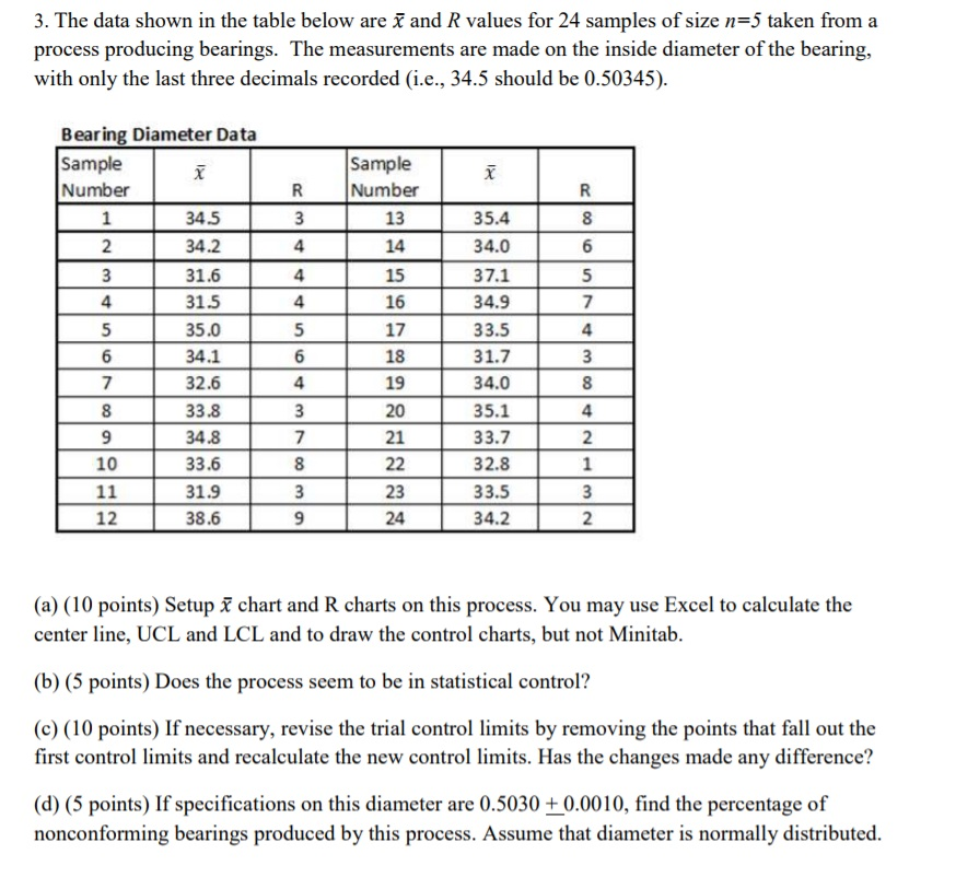 Solved 3. The data shown in the table below are x and R | Chegg.com