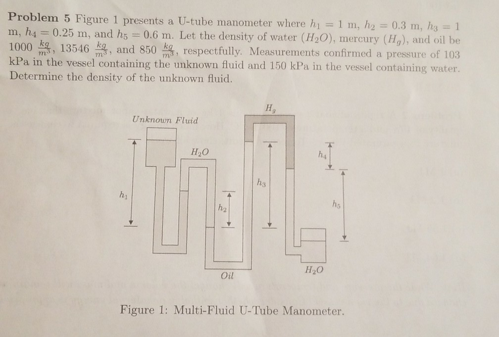 Solved Problem 5 Figure 1 presents a U-tube manometer where | Chegg.com