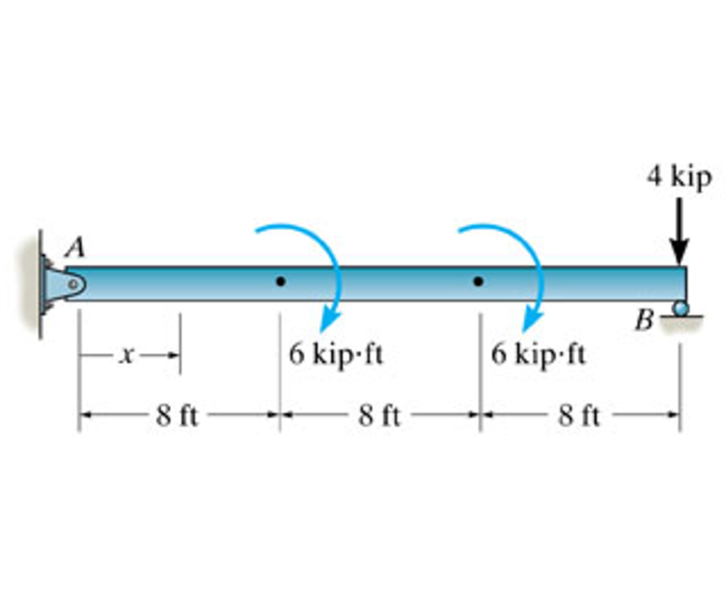 Determine the equation of the elastic curve. EI is | Chegg.com Determine the equation of the elastic curve. EI is | Chegg.com