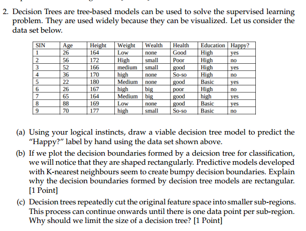Decision Trees are tree-based models can be used to | Chegg.com