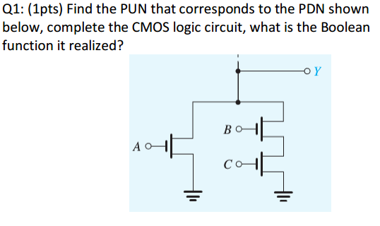 Solved Find the PUN that corresponds to the PDN shown below, | Chegg.com