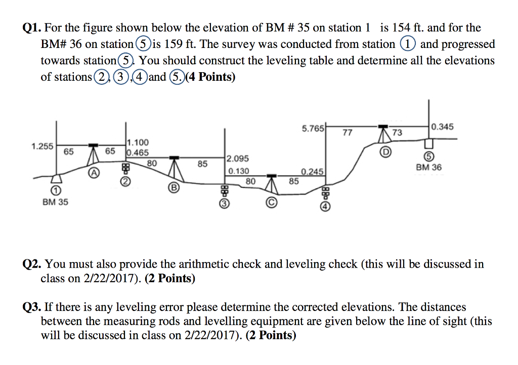 Solved For the figure shown below the elevation of BM # 35 | Chegg.com