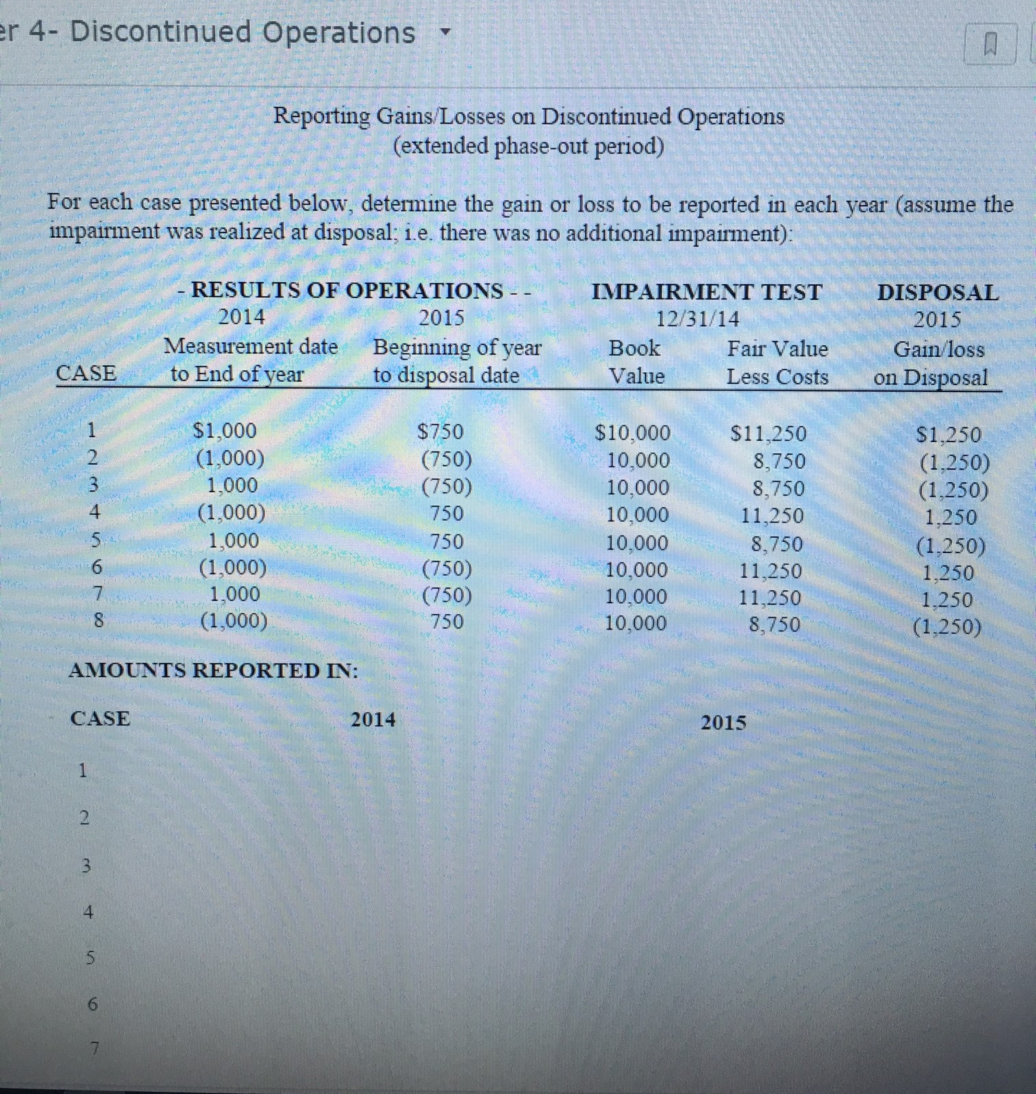 Solved Discontinued Operations Reporting Gains/Losses on | Chegg.com