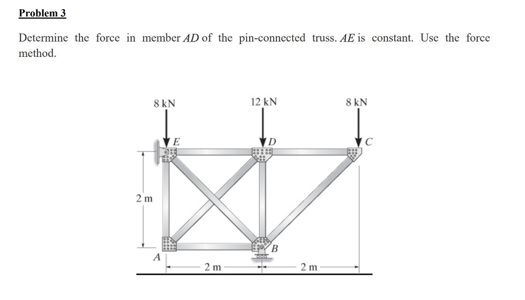 Solved Problem 3 Determine The Force In Member Ad Of The
