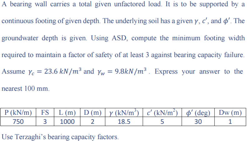Solved A bearing wall carries a total given unfactored load. | Chegg.com