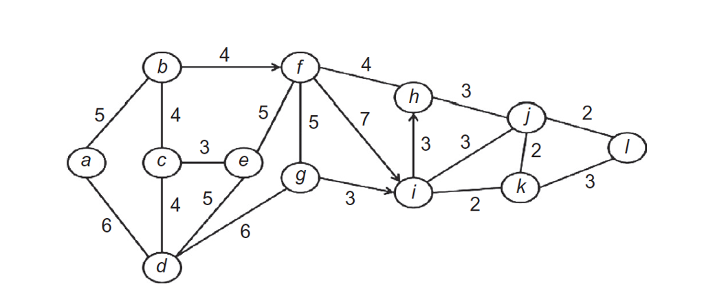Solved Consider the traffic network shown in the figure. The | Chegg.com