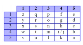 Solved Exercises 41: In a Polybius cipher, each letter is | Chegg.com