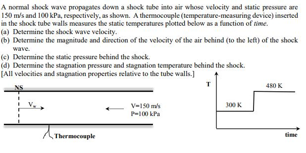 Solved A Normal Shock Wave Propagates Down A Shock Tube Into Chegg