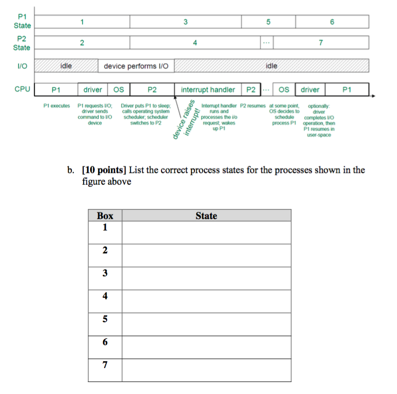 Solved List the correct process states for the processes | Chegg.com