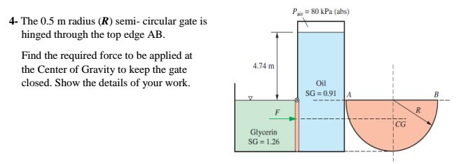 Solved The 0.5 m radius (R) semi-circular gate is hinged | Chegg.com