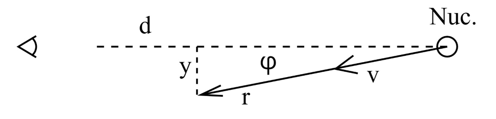 A quasar is located at a distance d from the Earth. | Chegg.com