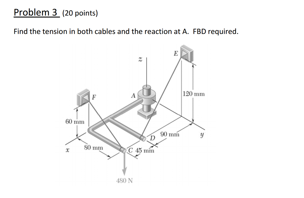 Solved: Find The Tension In Both Cables And The Reaction A... | Chegg.com