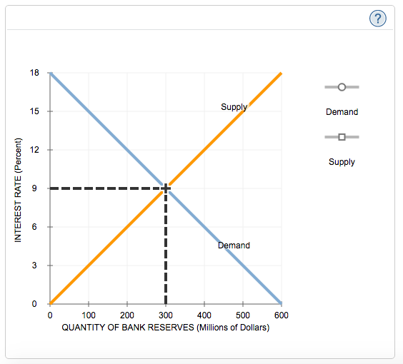 Solved 6. Monetizing the deficit One of the major | Chegg.com