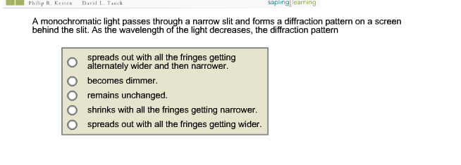 Solved A Monochromatic Light Passes Through A Narrow Slit