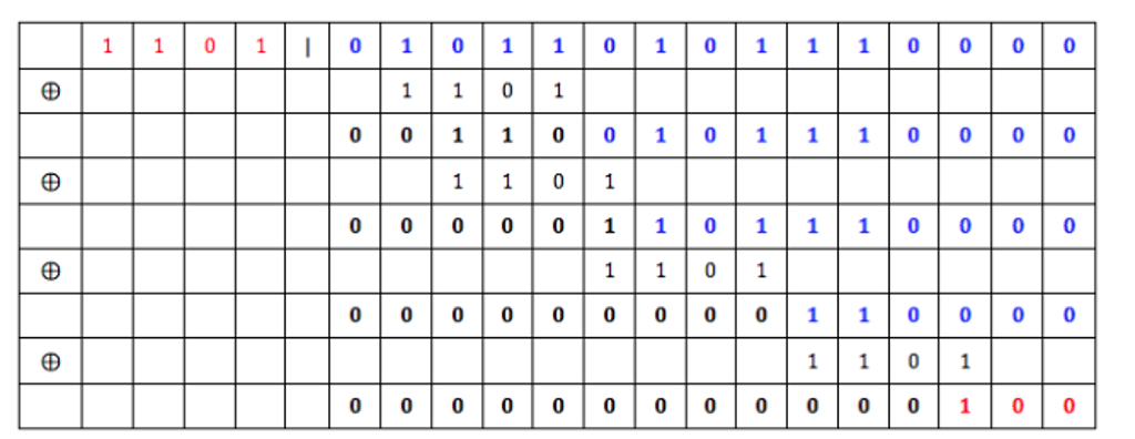 ASSIGNMENT IS TO BE DONE IN C LANGUAGE CRC Tester For | Chegg.com