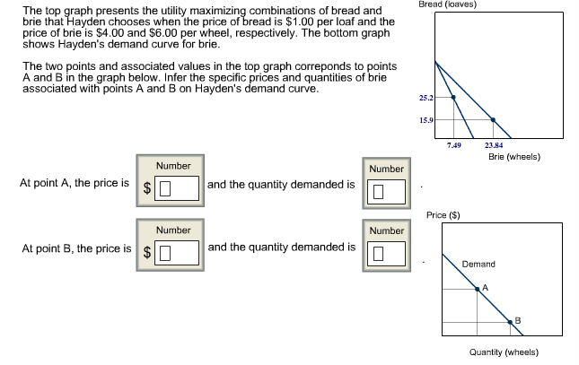 Solved The top graph presents the utility maximizing | Chegg.com