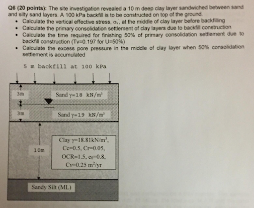Solved Q6 (20 points): The site investigation revealed a 10 | Chegg.com