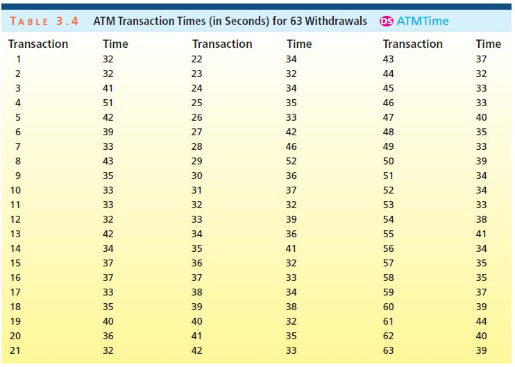 Solved Problem 20) Consider the 63 automatic teller machine | Chegg.com