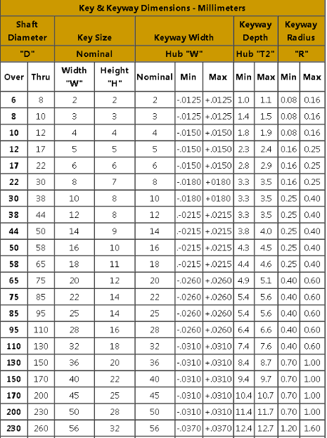 Standard Keyway Sizes Chart Shaft Keyway Depth Calculator