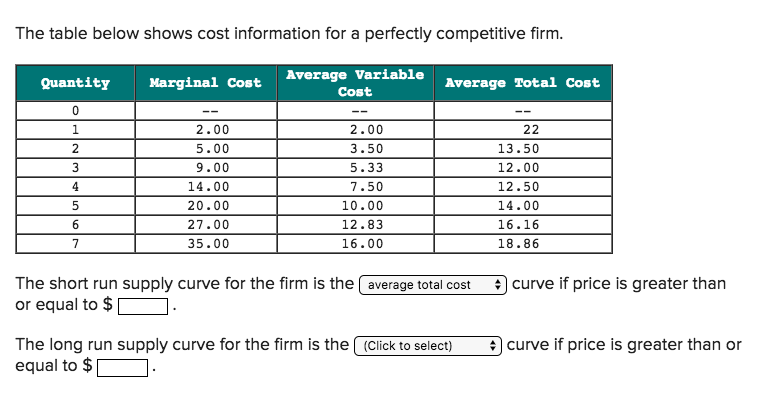 Solved The table below shows cost information for a | Chegg.com