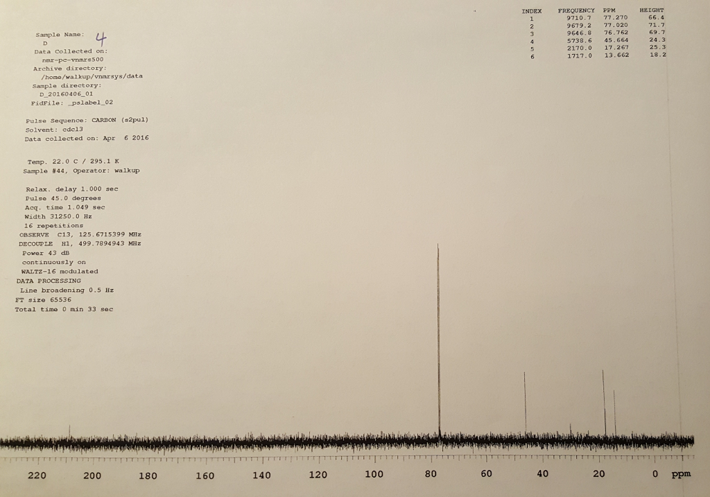 Solved Please Help!! Propose a structure for the unknown | Chegg.com