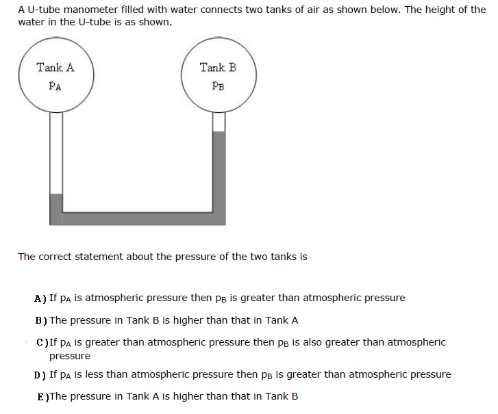 Solved A tank of water open to the atmosphere is shown | Chegg.com