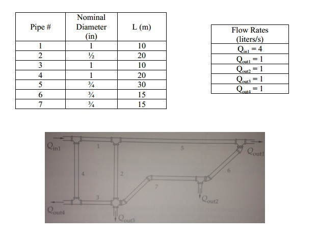 Solved For the horizontal piping system shown in the figure, | Chegg.com