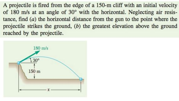 Solved A projectile is fired from the edge of a 150-m cliff | Chegg.com