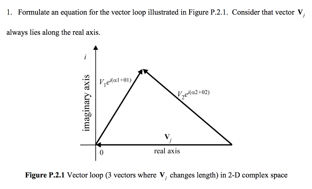 Solved 1. Formulate an equation for the vector loop | Chegg.com