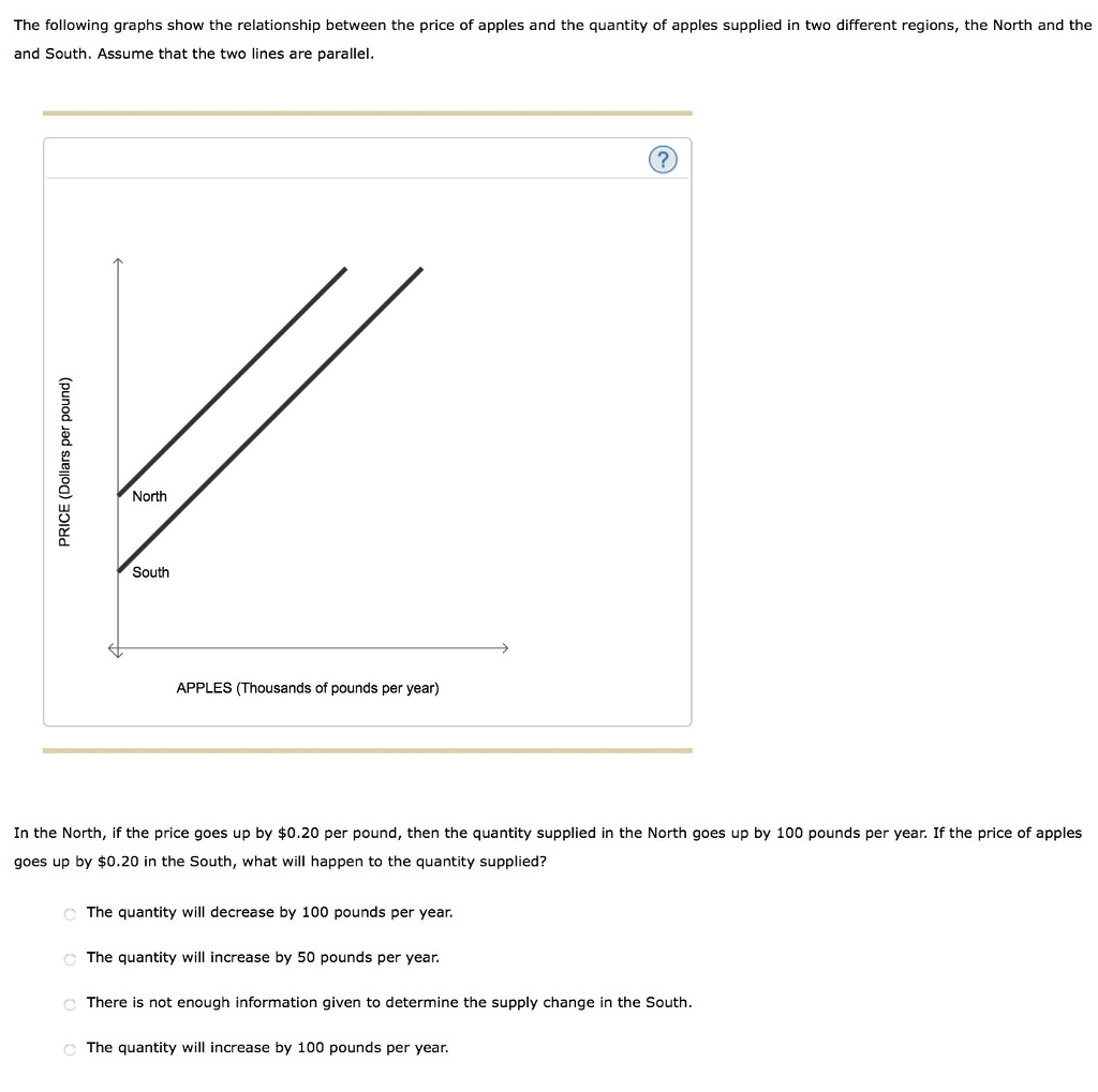 Solved X-axis For each of the following scenarios, indicate | Chegg.com