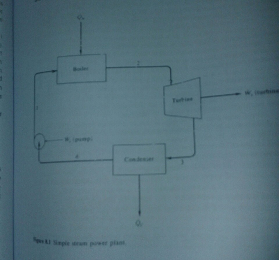 Solved The basic cycle for a steam power plant is shown by | Chegg.com