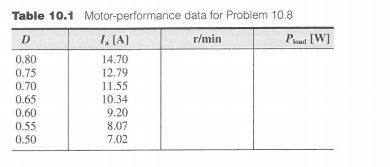 Solved 10.8 The data sheet for a 350-W permanent-magnet de | Chegg.com