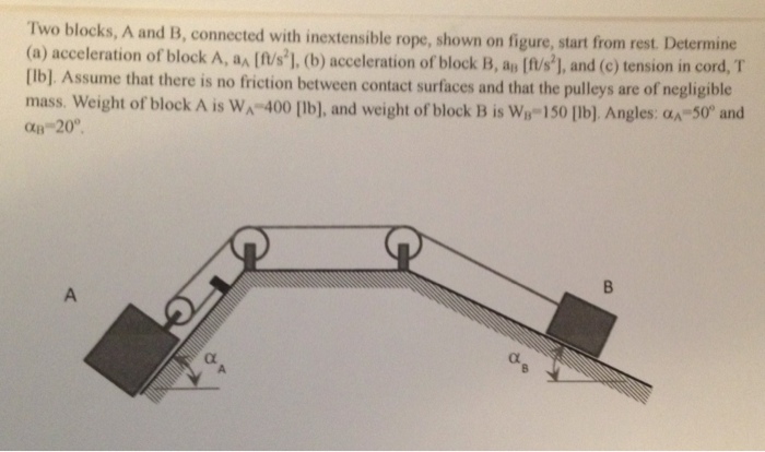 Solved Two blocks, A and B, connected with inextensible | Chegg.com