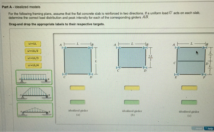 Solved Part A-Idealized models For the following framing | Chegg.com